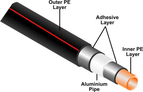 fig 5 - composite multi-layer pipes to be used for compressor air inlet ...