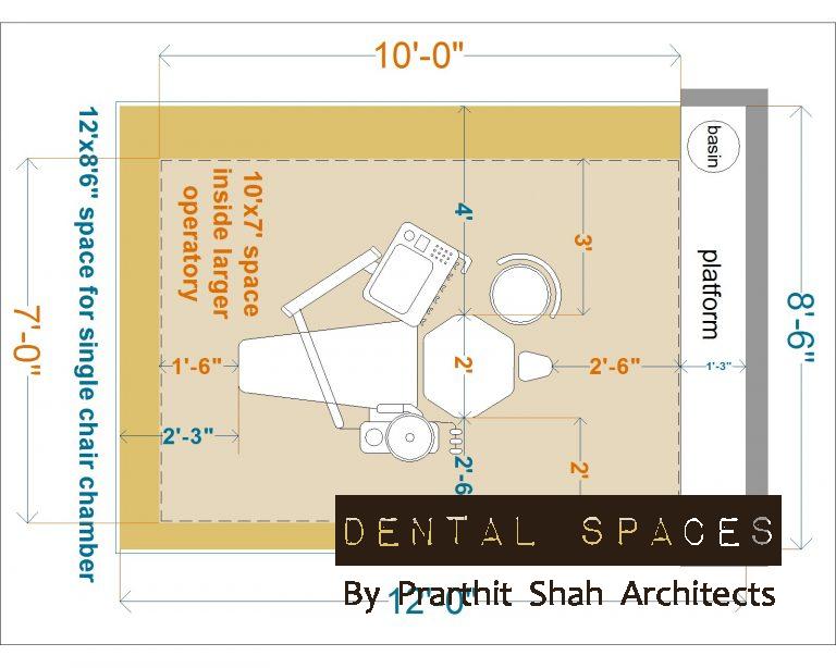 Design of Dental Operatory, Waiting Lounge and Consultation | prarthit ...