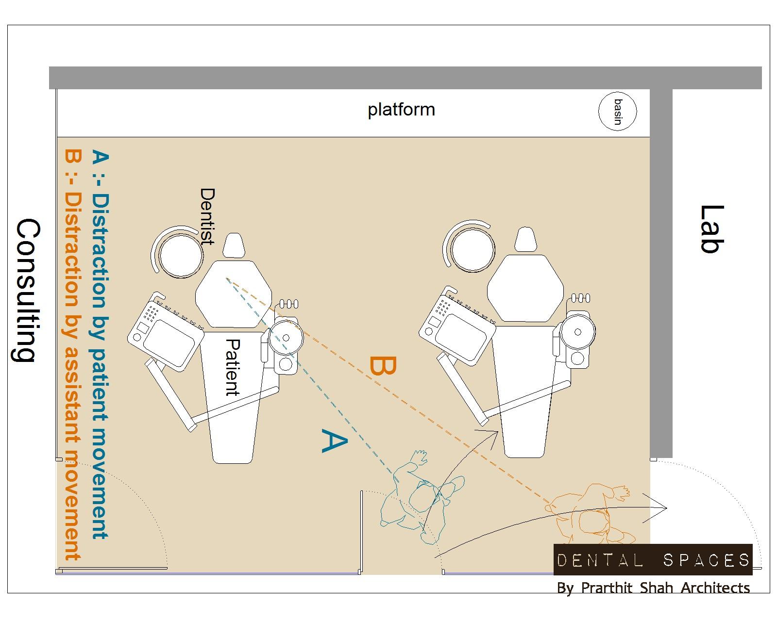 Design of Dental Operatory, Waiting Lounge and Consultation | prarthit ...